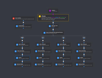 ultimate botghost guide